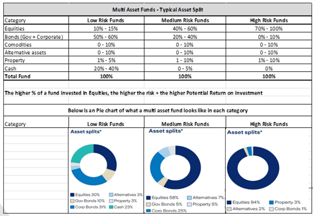 Public Sector AVCs | AVCs Contributions And Tax Relief/Top up your tax ...