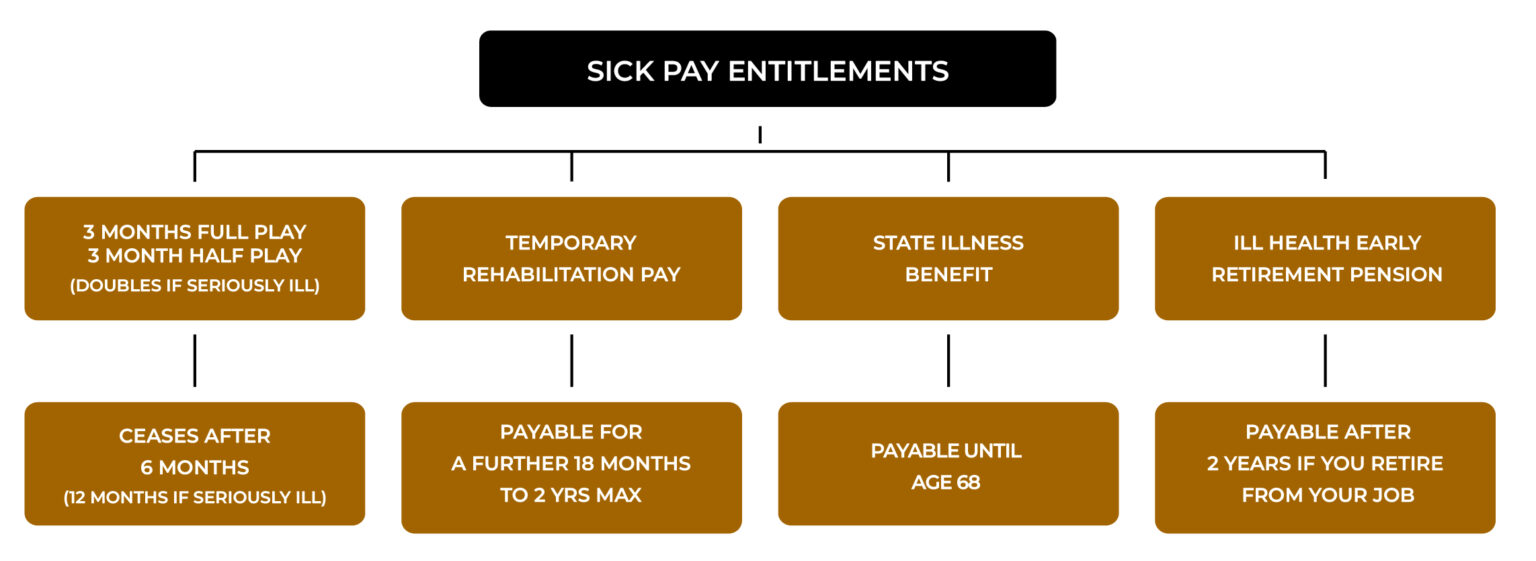 Public Sector Superannuation Scheme/Calculate my public sector Pension Entitlements