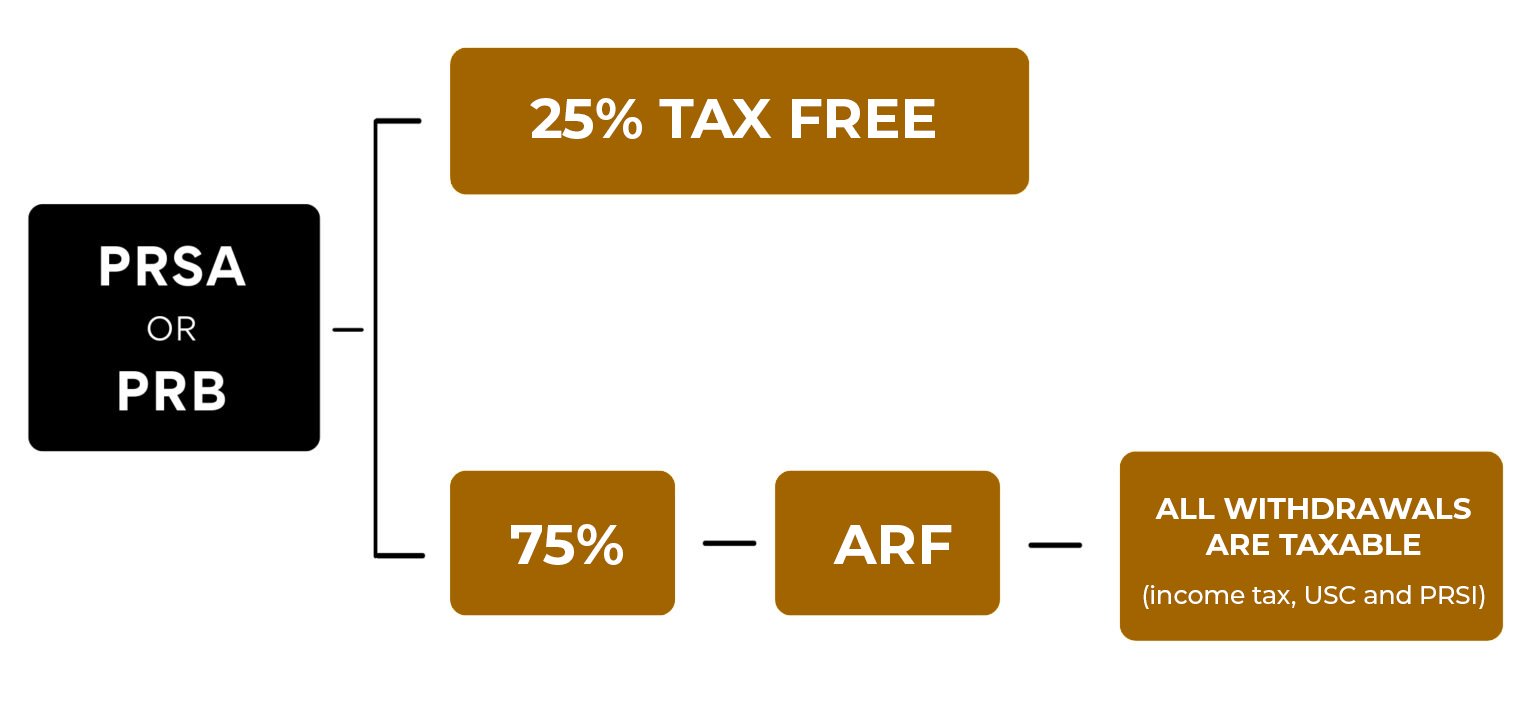 PREVIOUS DEFINED CONTRIBUTION PENSION OPTIONS - Money Maximising