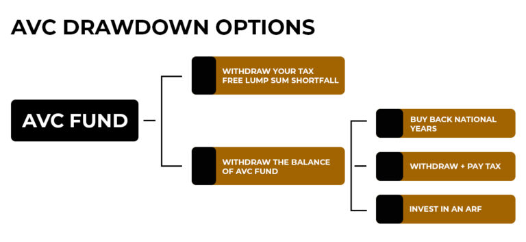 Expert AVC Pension Advice for Public Sector Workers | Money Maximising ...