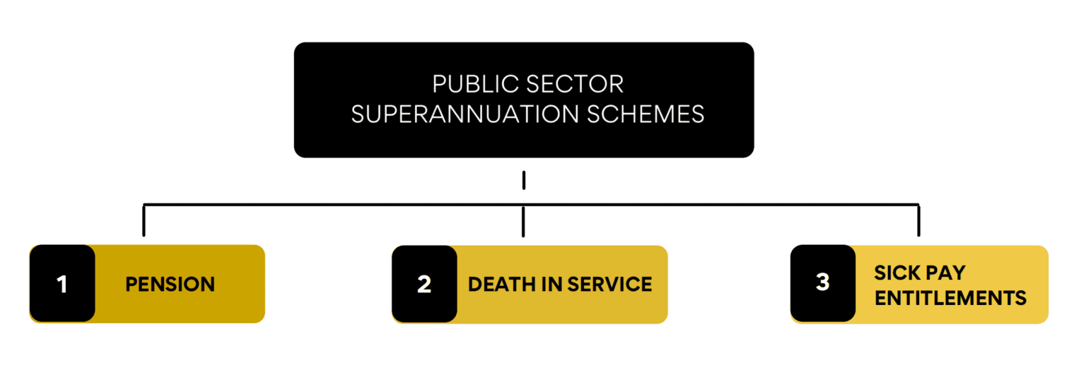 Public Sector Superannuation Advice | Pension & AVC Experts Ireland