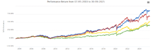 Why Aviva - Money Maximising